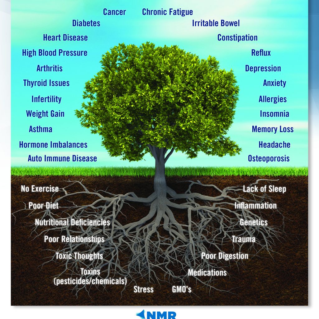 Managing Stress | Natural Medicine and Rehabilitation